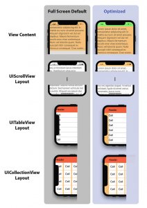 How to Handle Safe Area Insets for iPhone X, iPad X, Android P
