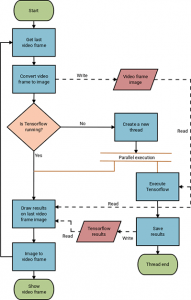 Machine Learning: Image Classification with Qt & TensorFlow