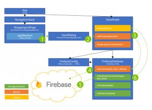 Firebase Realtime Database and Login Tutorial (2023 Update)