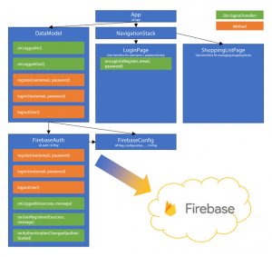 Firebase Realtime Database and Login Tutorial (2023 Update)