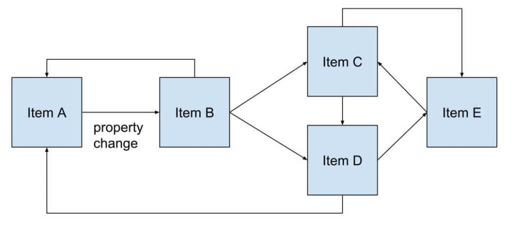 How To Avoid C Models In Qt And Why You Should Care